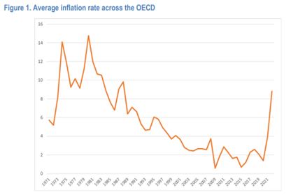 통계하이라이트: OECD 평균 인플레이션 (1971~2021) 상세보기|OECD 통계 주오이시디 대한민국 대표부